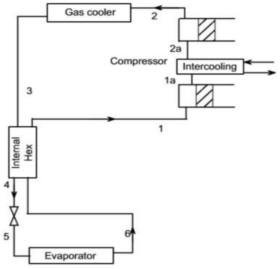 Schematic of internal heat exchanger two-stage trcc cycle