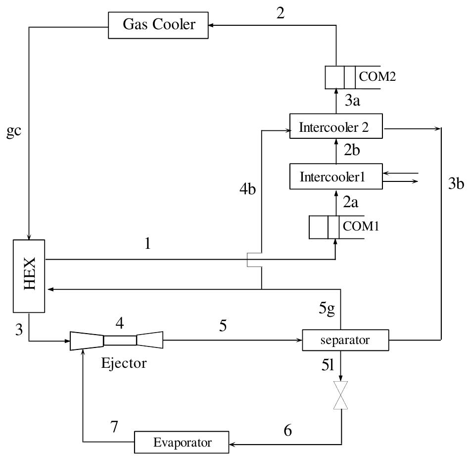 Schematic of new multi-inter-cooling two-stage trcc cycle