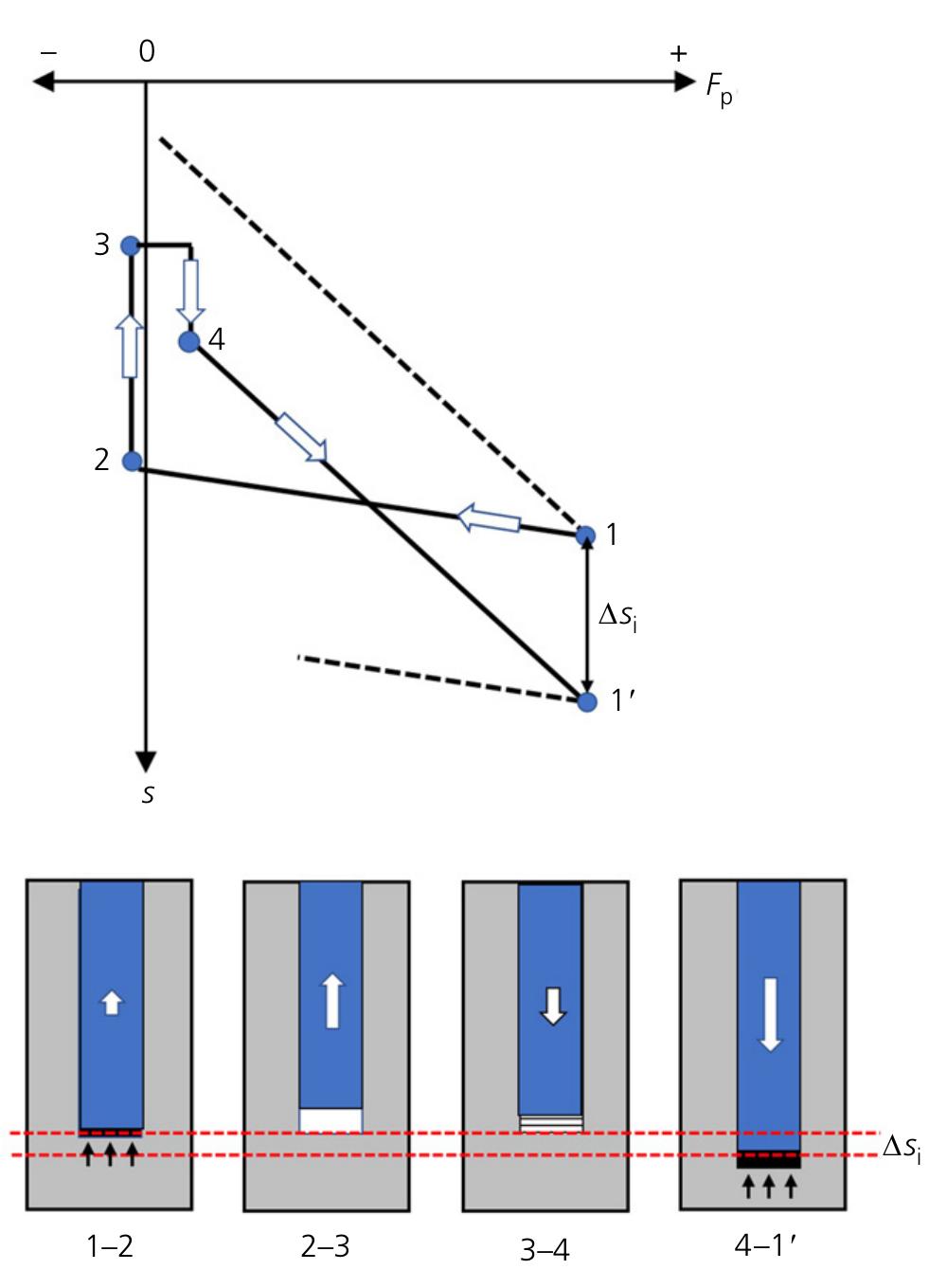 Simplified model of rigid pile toe-soil interaction during