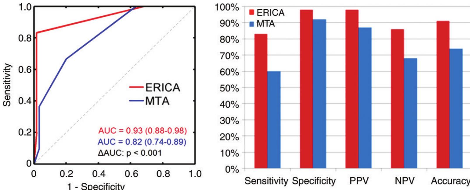 (PDF) The ERICA Score: An MR Imaging-based Visual Scoring System for ...