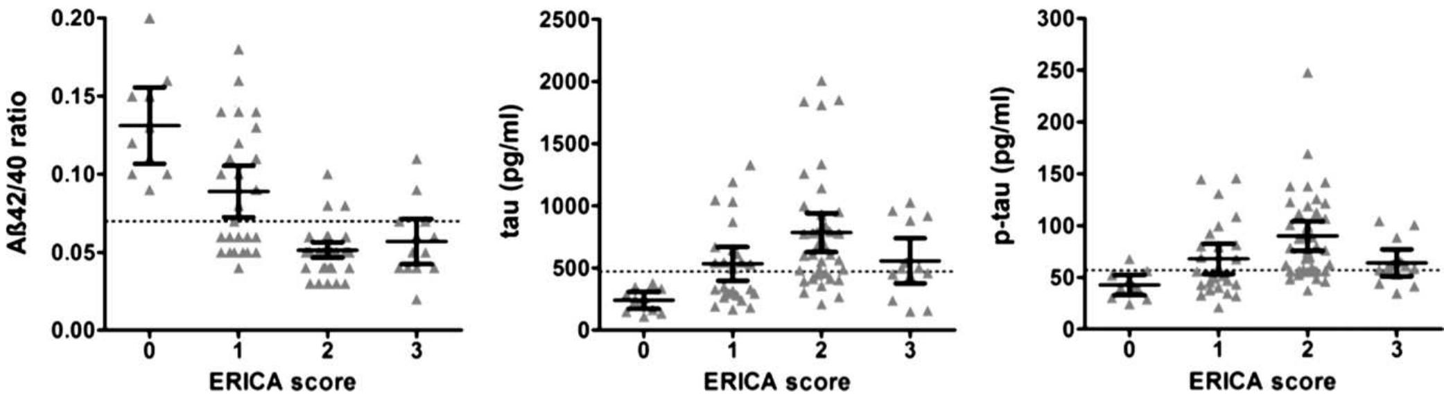 (PDF) The ERICA Score: An MR Imaging-based Visual Scoring System for ...