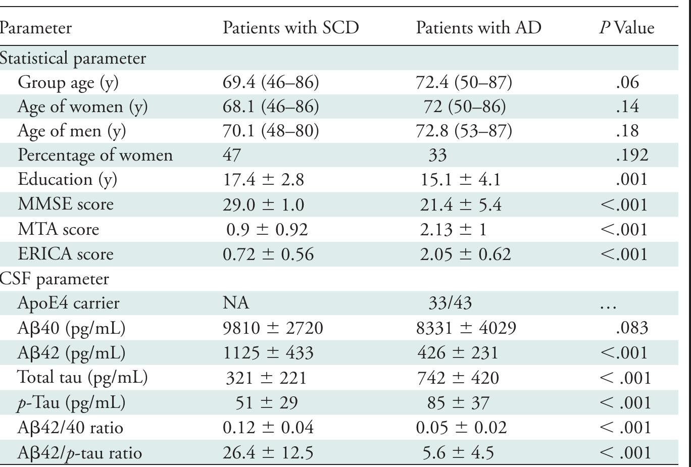 (PDF) The ERICA Score: An MR Imaging-based Visual Scoring System for ...
