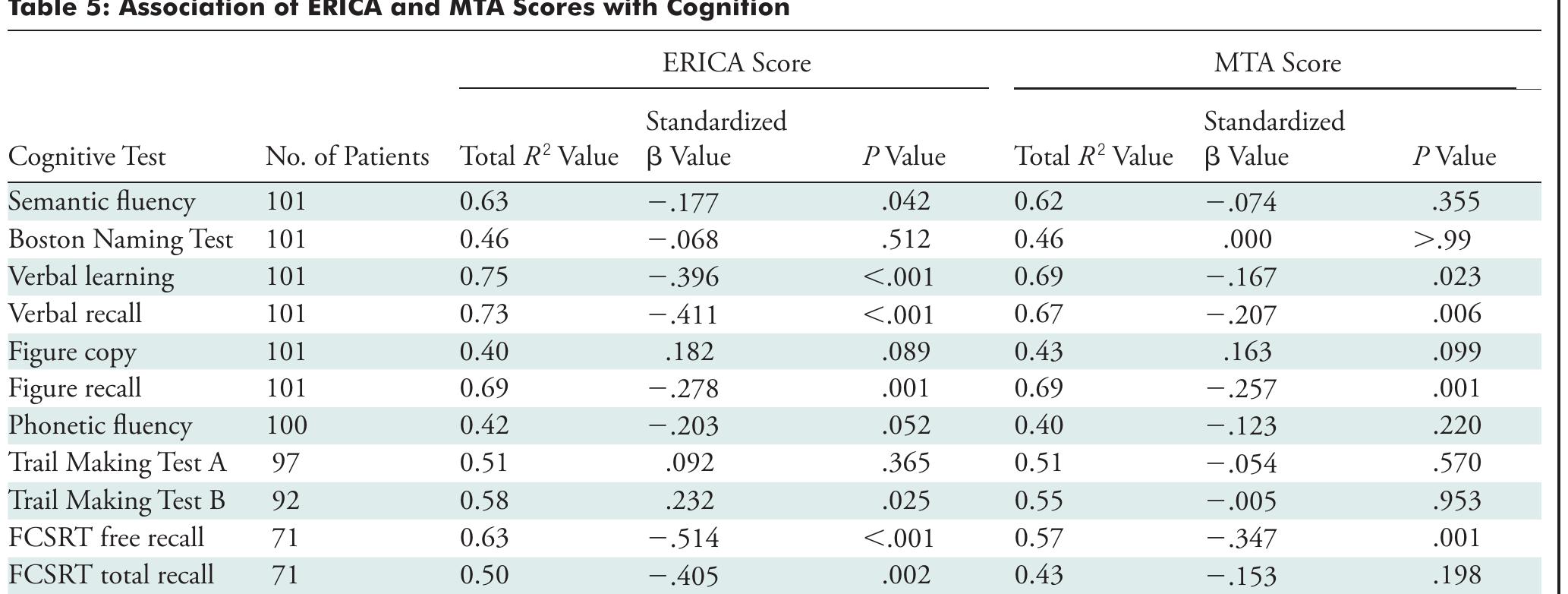(PDF) The ERICA Score: An MR Imaging-based Visual Scoring System for ...