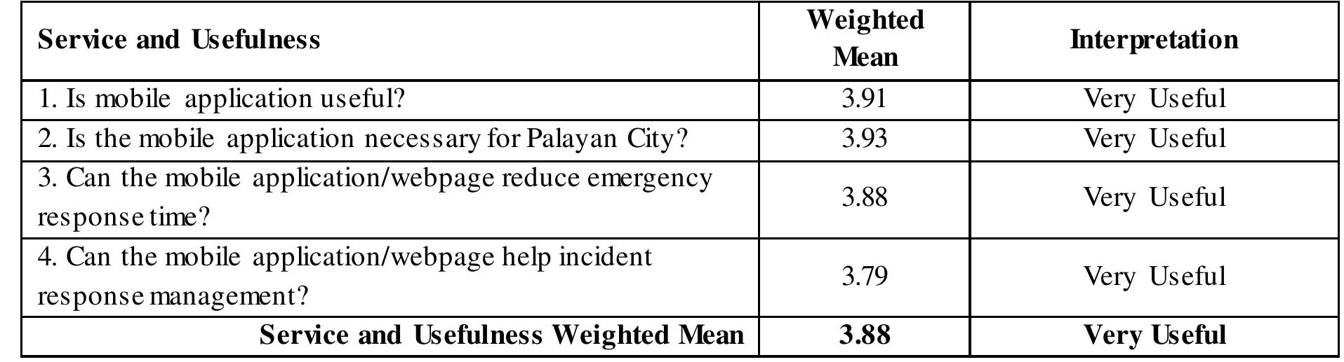 Service and usefulness of imalert mobile application table