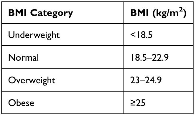 Abbreviation: bmi, body mass index. table | bmi