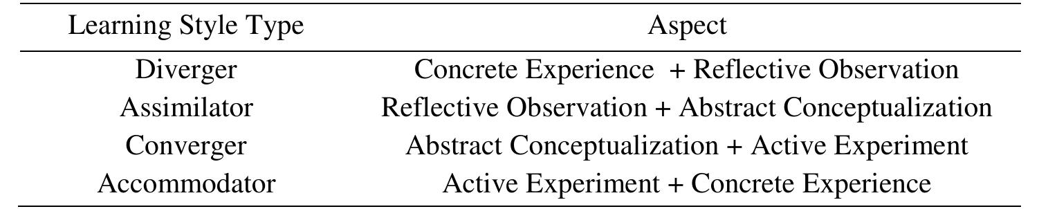 Determination of student learning style kolb their critical