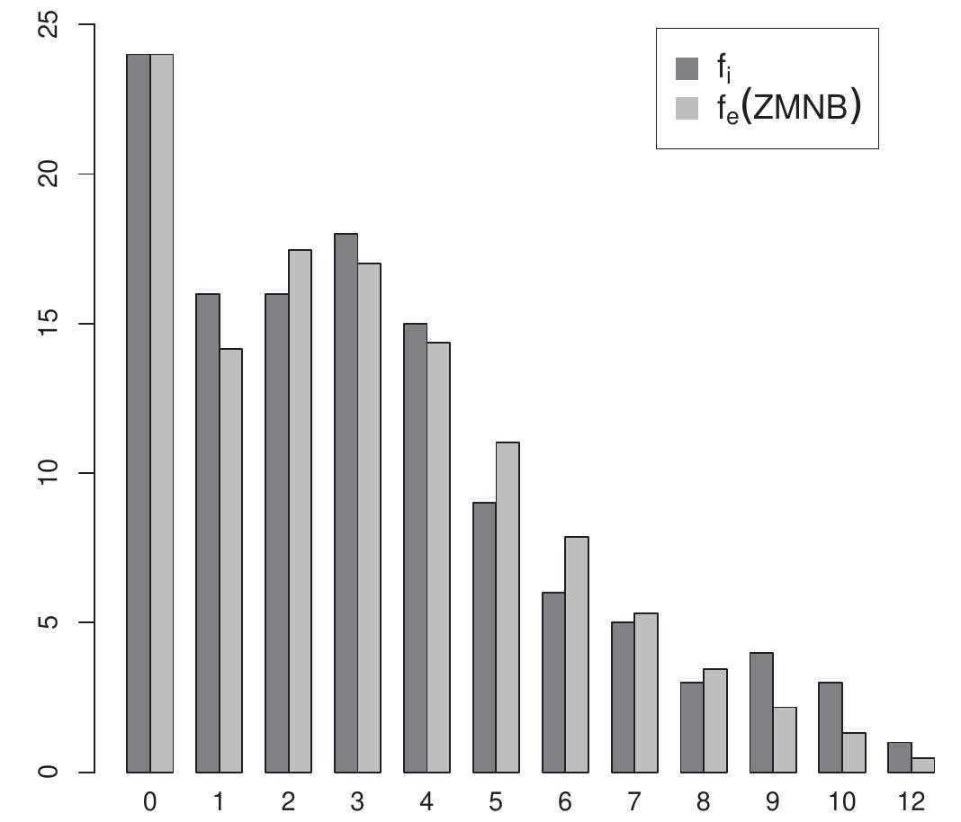 (PDF) Zero-modified power series distribution and its Hurdle ...