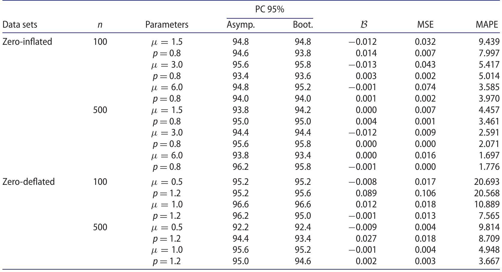 Pdf Zero Modified Power Series Distribution And Its Hurdle Distribution Version