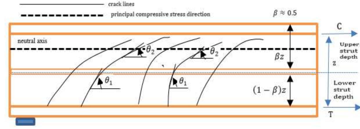 A rectangular beam showing the inclination angles 61 and 62