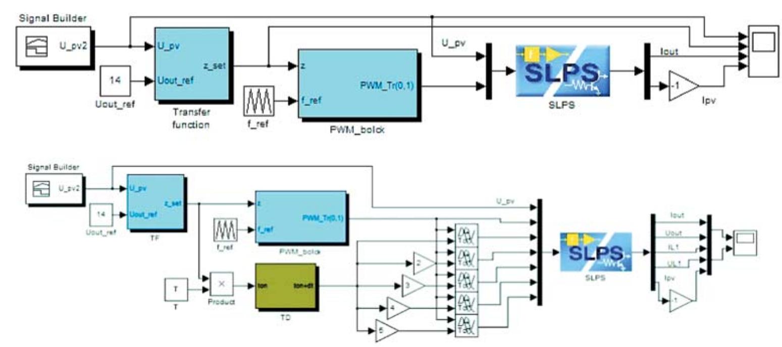 Simulink models of control structure of spbc (upper part)