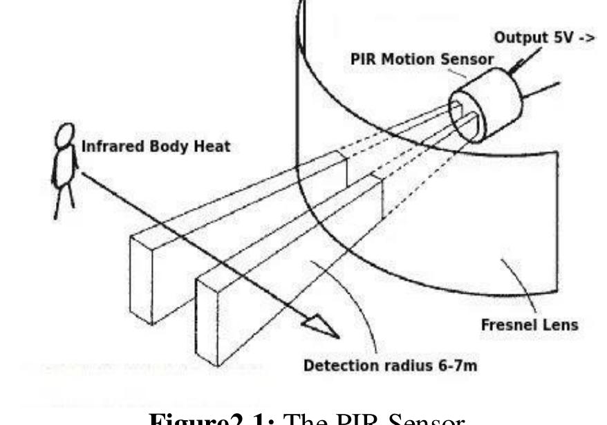(PDF) Development and Implementation of Arduino-based Birds Repellent ...