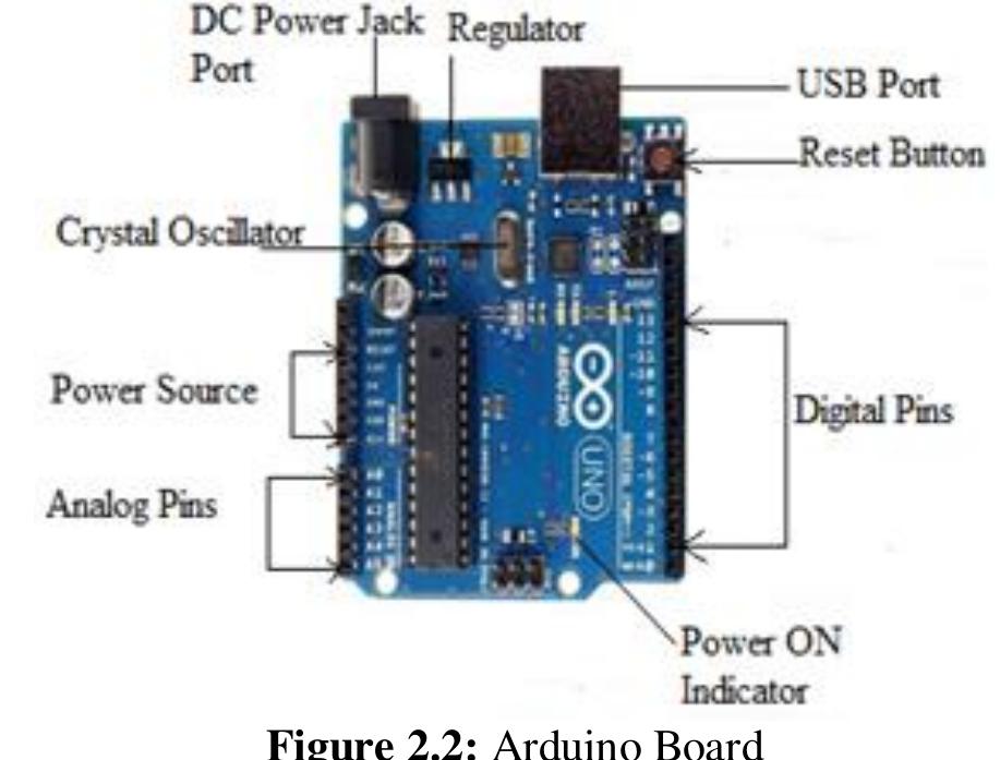 Arduino is an open source programmable circuit board. it is
