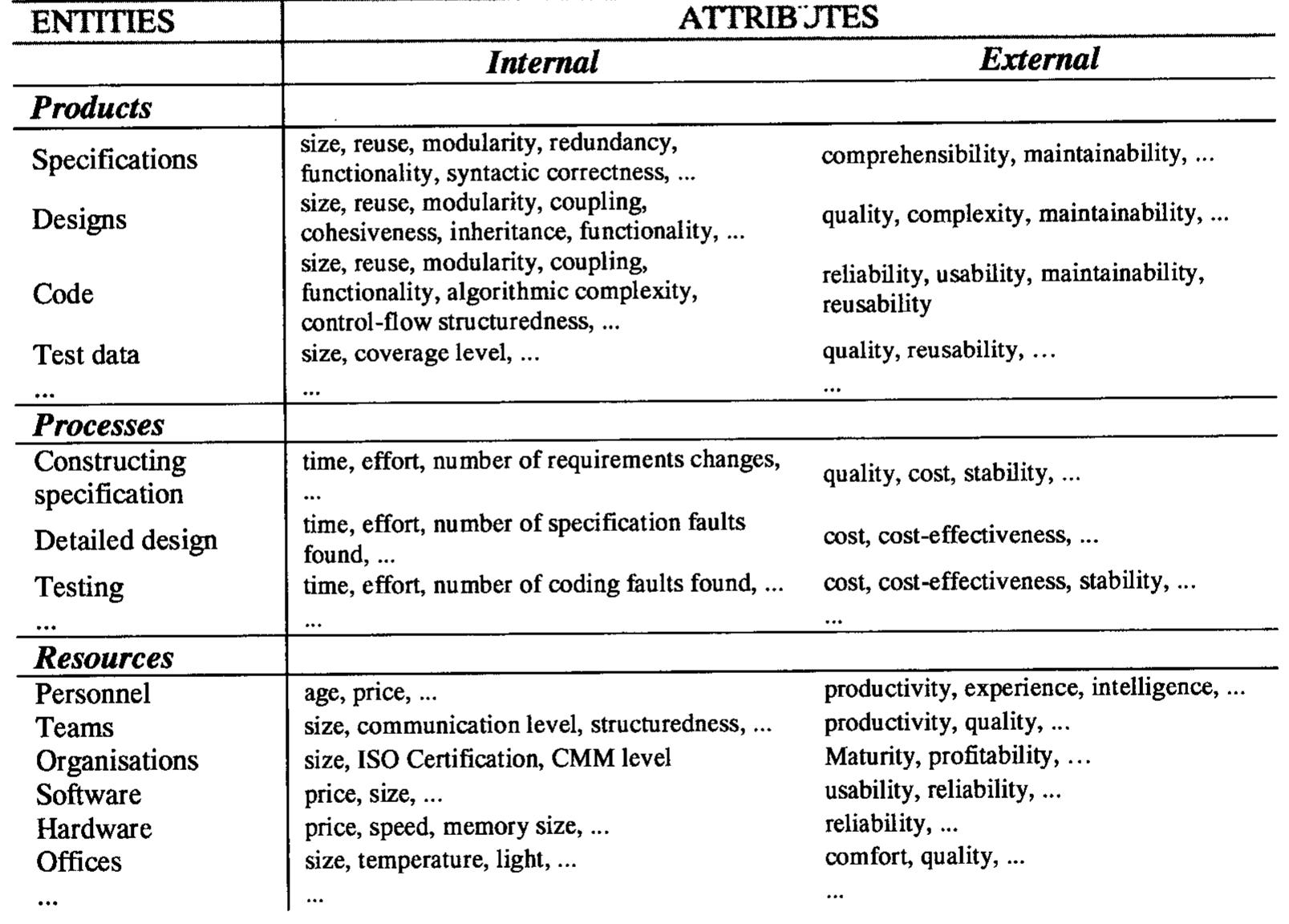 Classification of software measurement activities