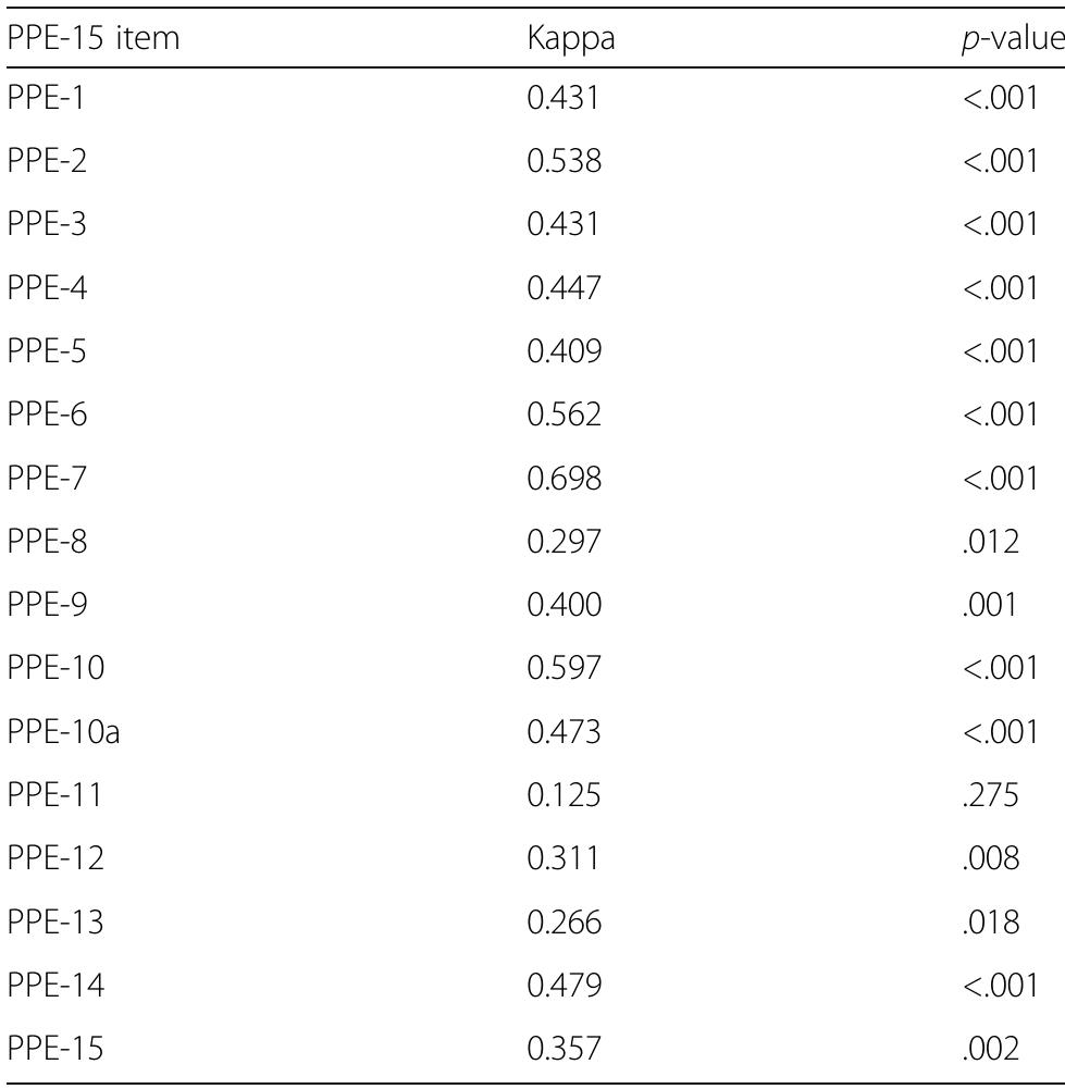 Table 3 - from Evaluating patient experiences in