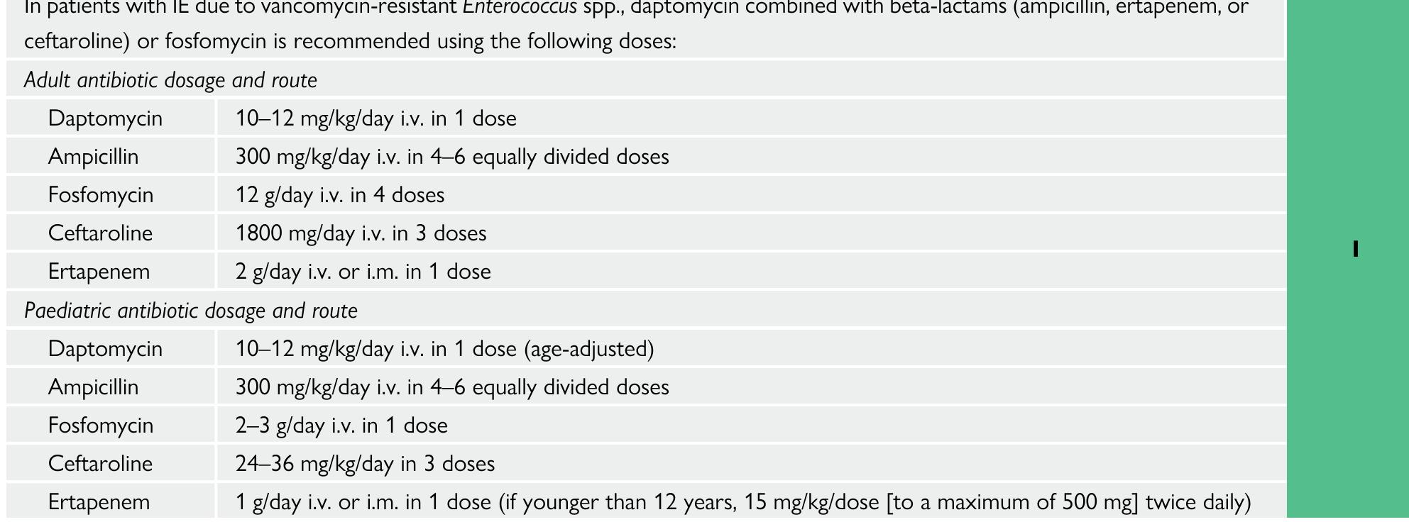 Table 42 - 2023 ESC Guidelines for the management of