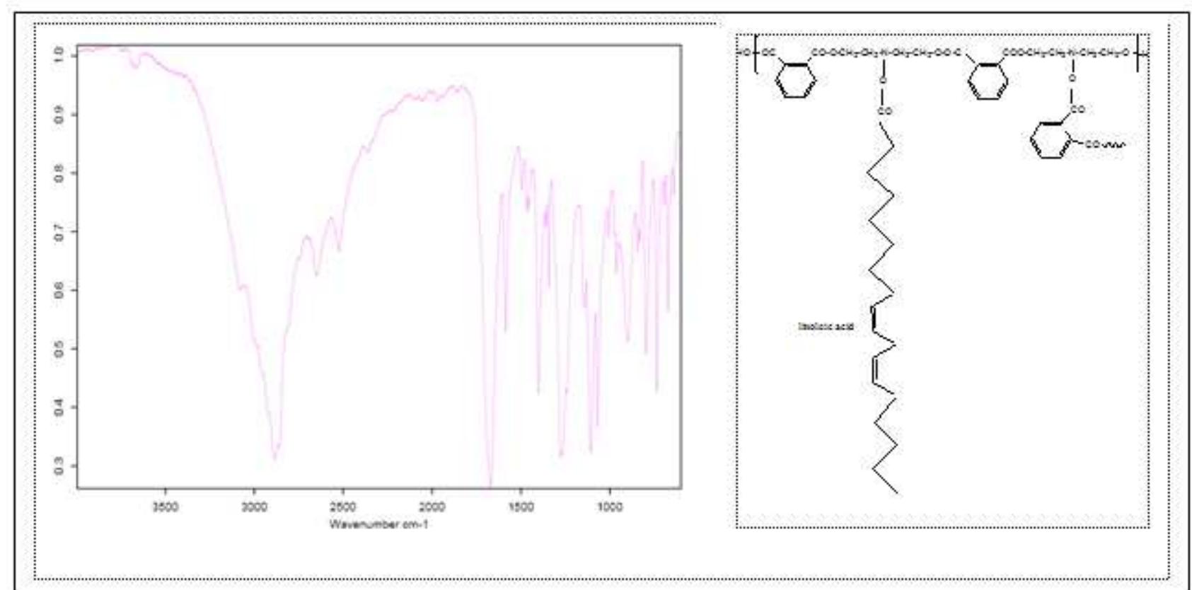 Ftir spectra (ar;) (‘h-nmr) spectrum of (ar;), is shown in