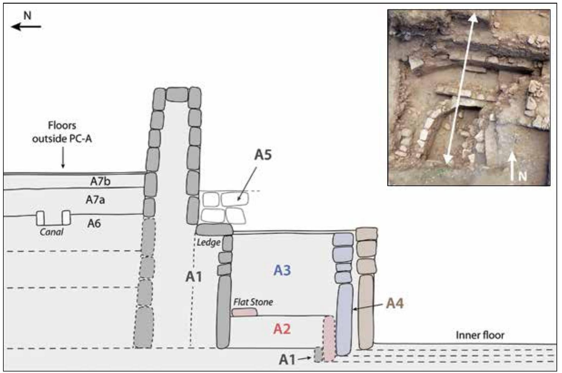 8 schematic cross section of pc-a, showing the relative