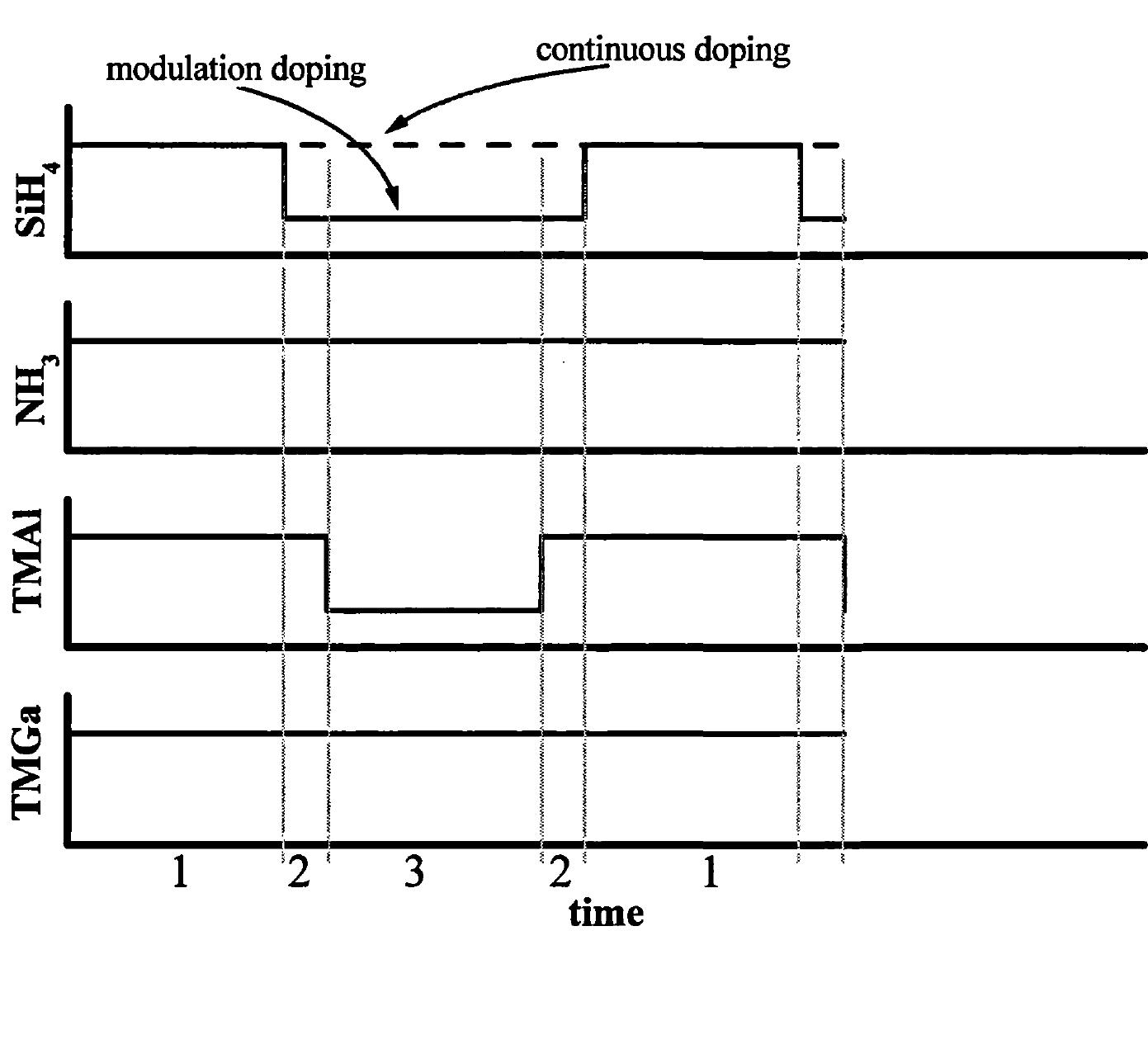 9. gas flow diagram for the structure without growth