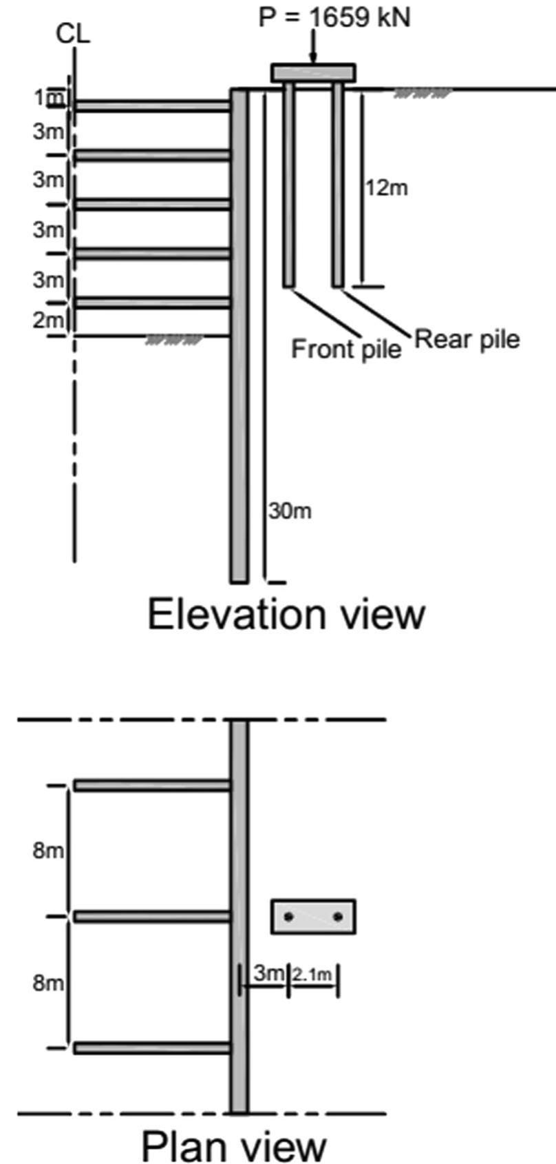 Typical geometry of pile group configuration in test g2