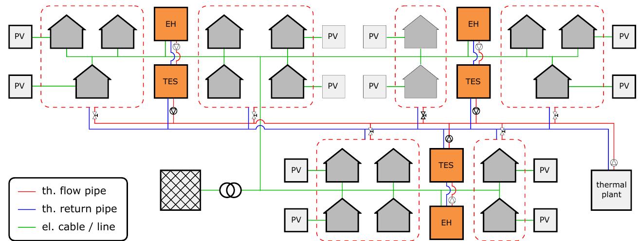 Schematic overview of the hybrid system layout for the rural