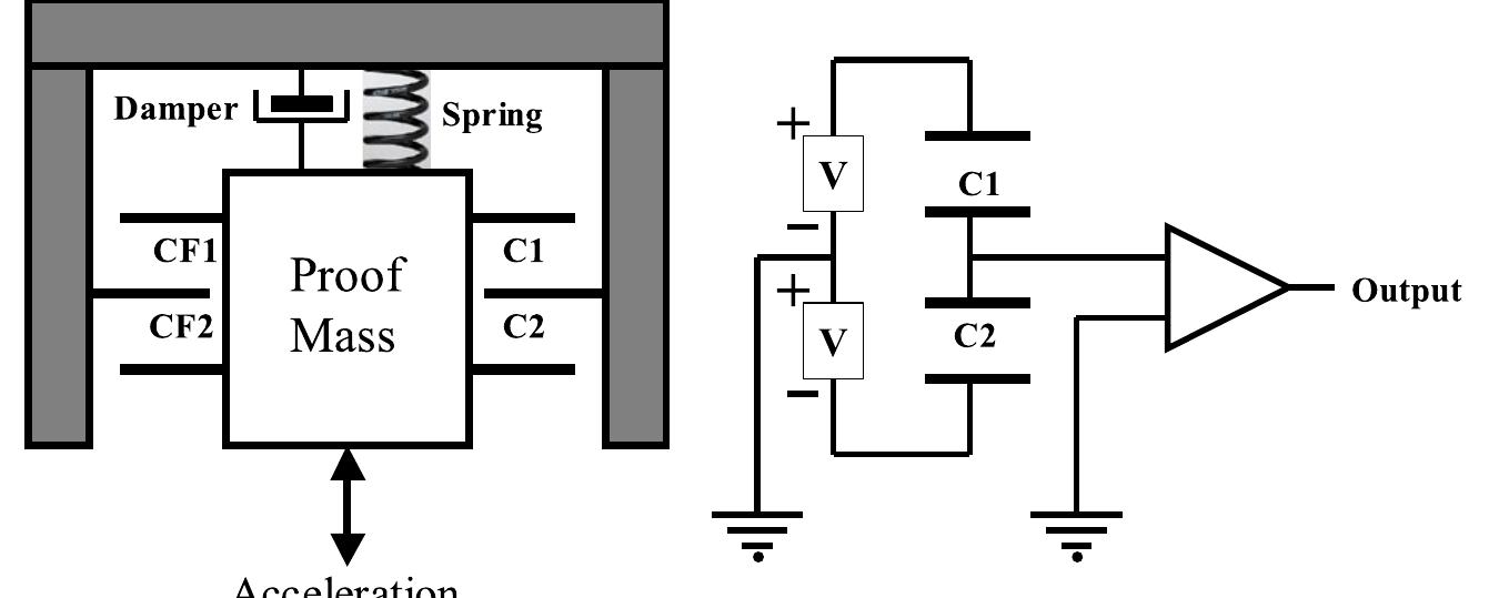 Schematic diagram for a mems accelerometer with a