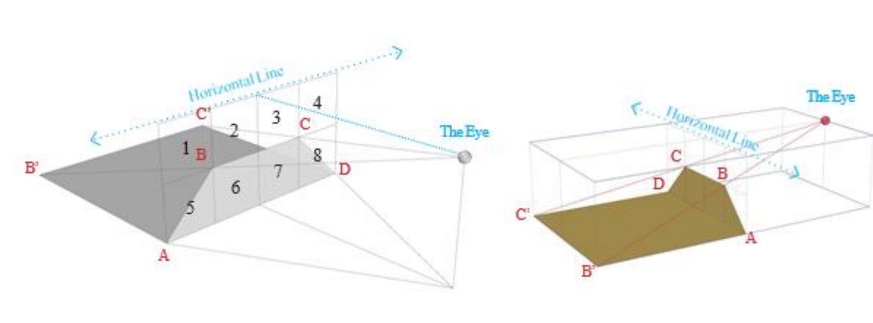 A diagram representing the projection through a rule in