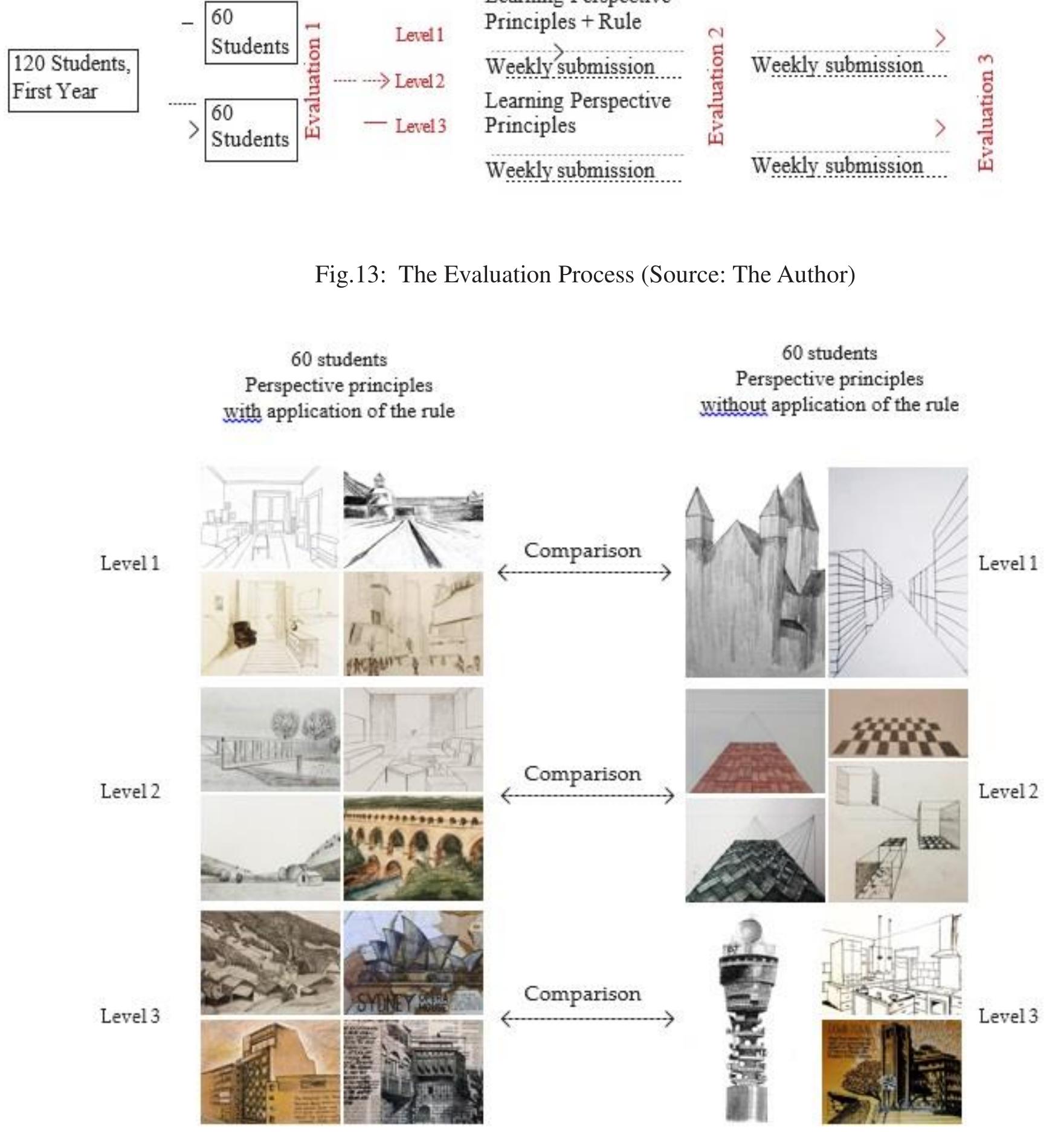 Examples of the students’ drawings (source: the author)