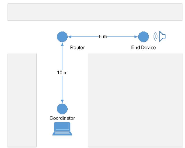 Block diagram showing locations and distance of the end