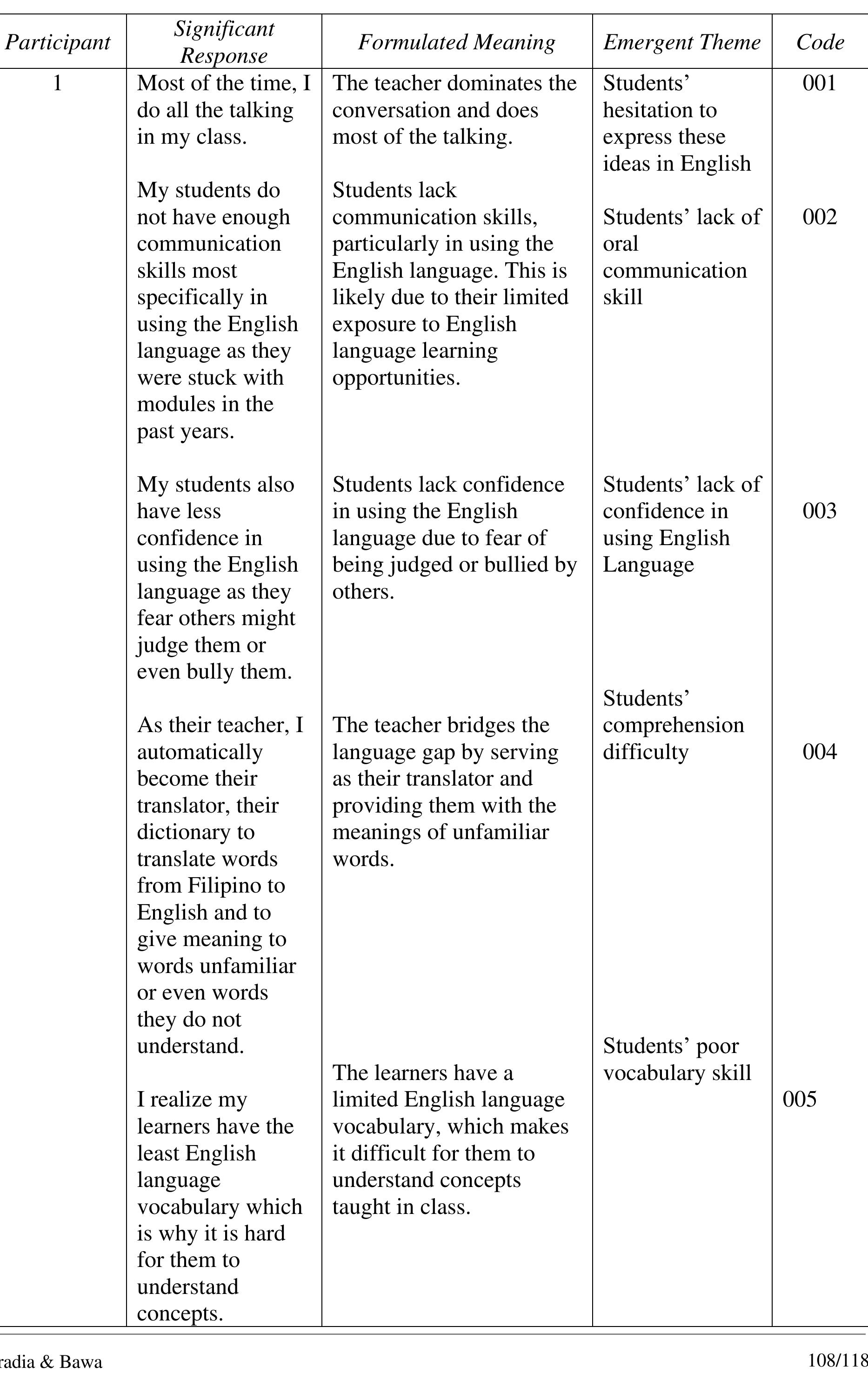 (PDF) Implementation of English Only Policy in Teaching and Learning ...