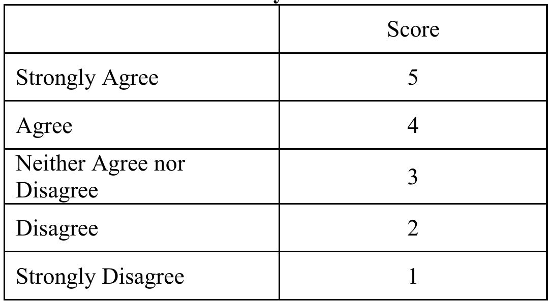 Flcas’ score to measure the students’ anxiety scale