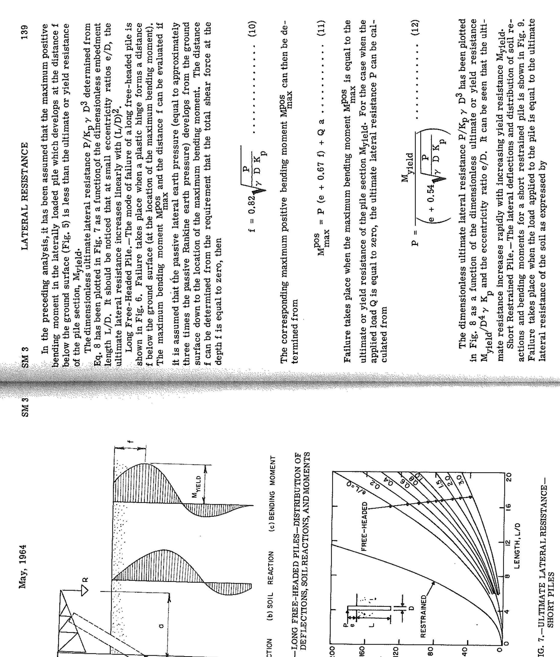 Figure 3 - Lateral Resistance of Pile in Cohesionless Soils