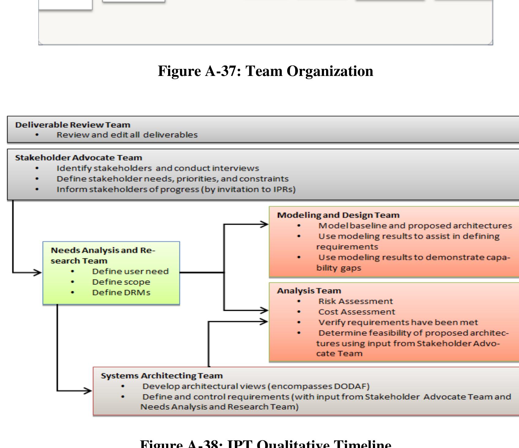 Figure 42 - UAV swarm attack: protection system alternatives