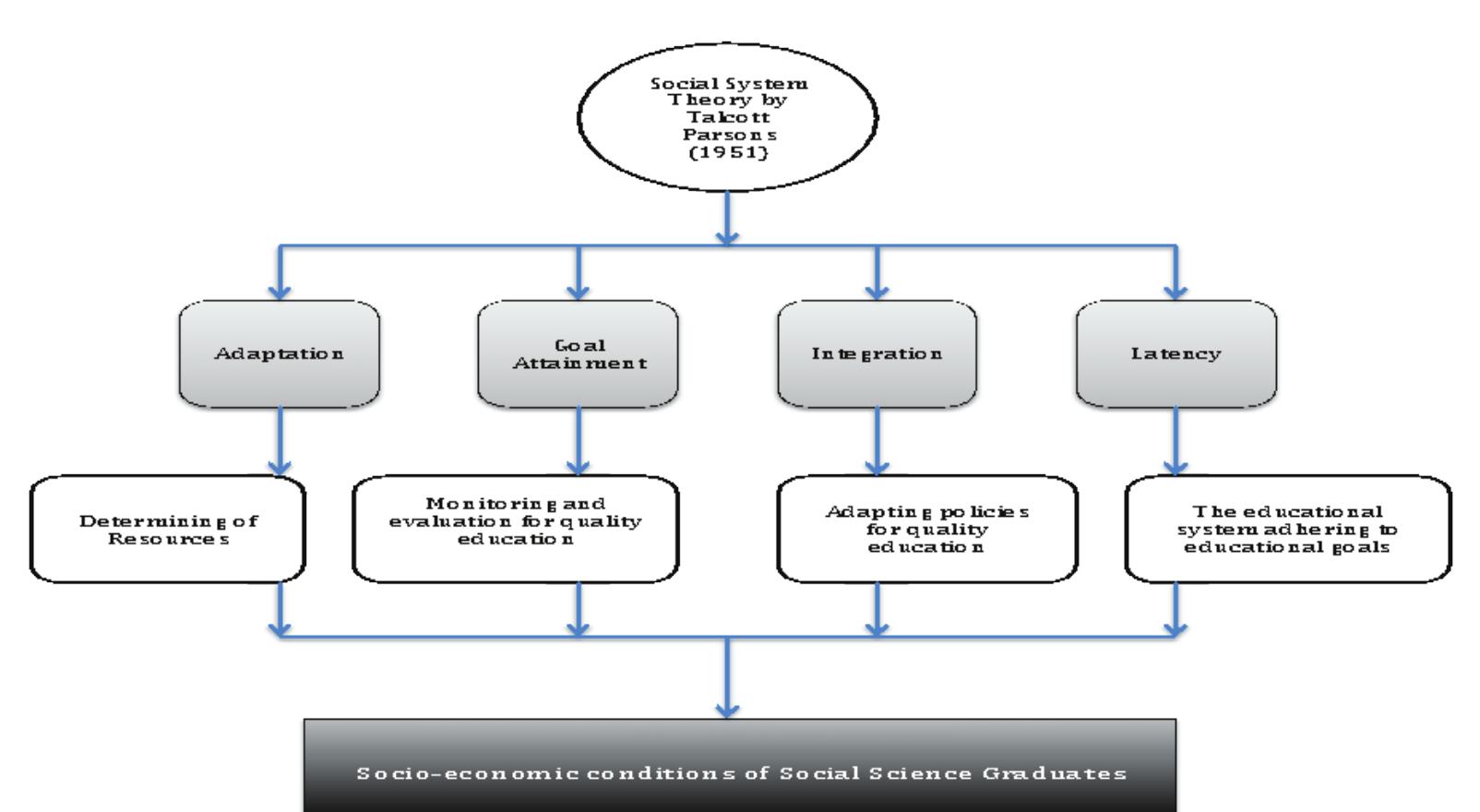 Guiding framework for quality education
