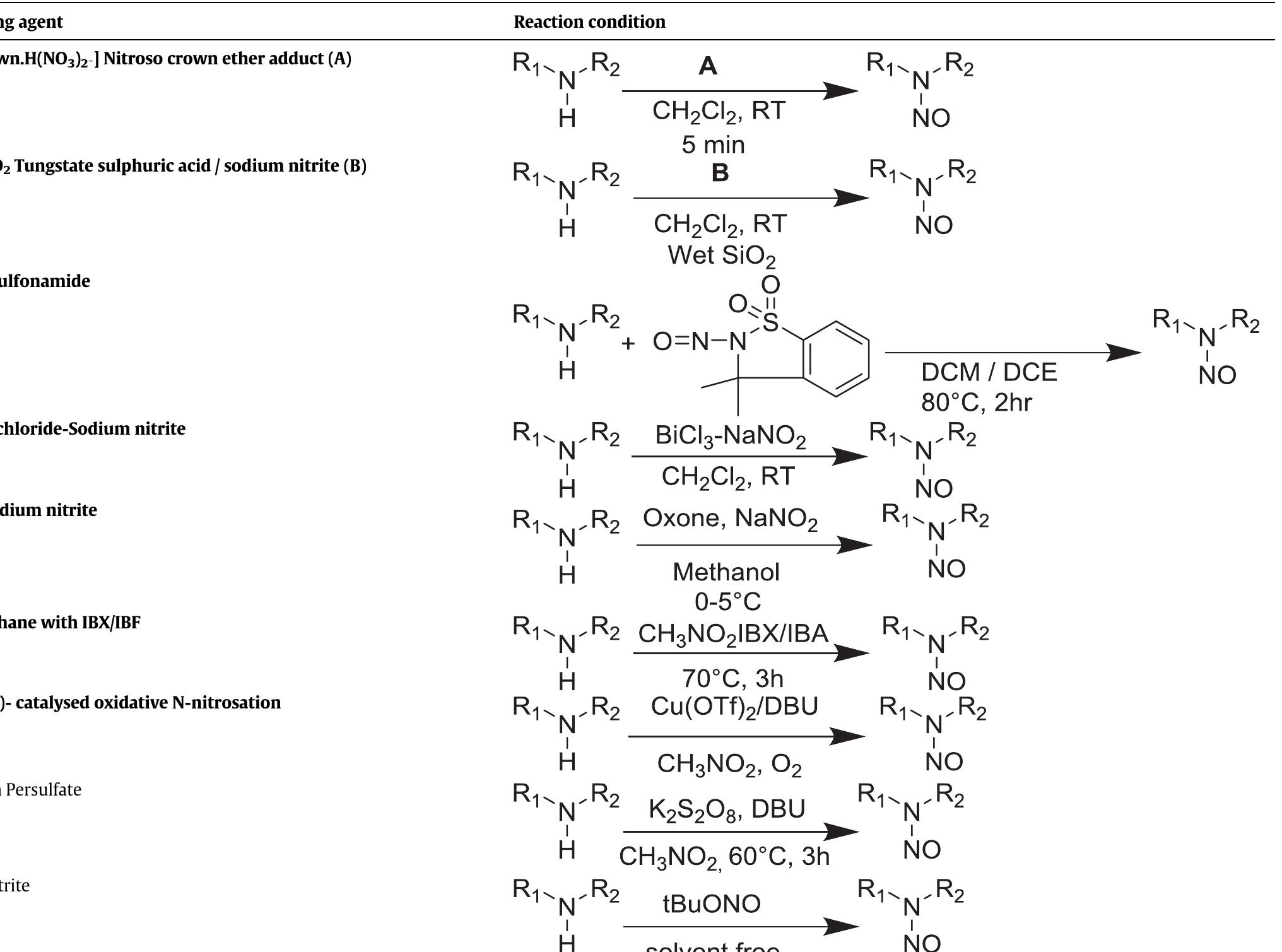 (PDF) Modified NAP test: A simple and Responsive Nitrosating ...