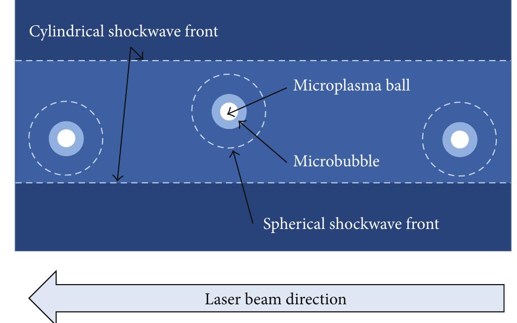 Ficure 5: schematic structure of a laser spark column.