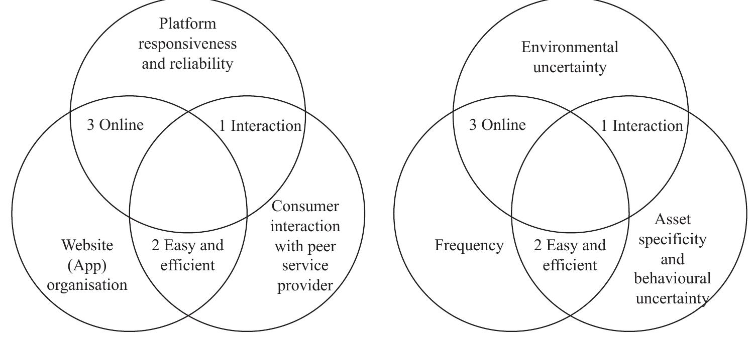 Graphical representation of the general model of customer