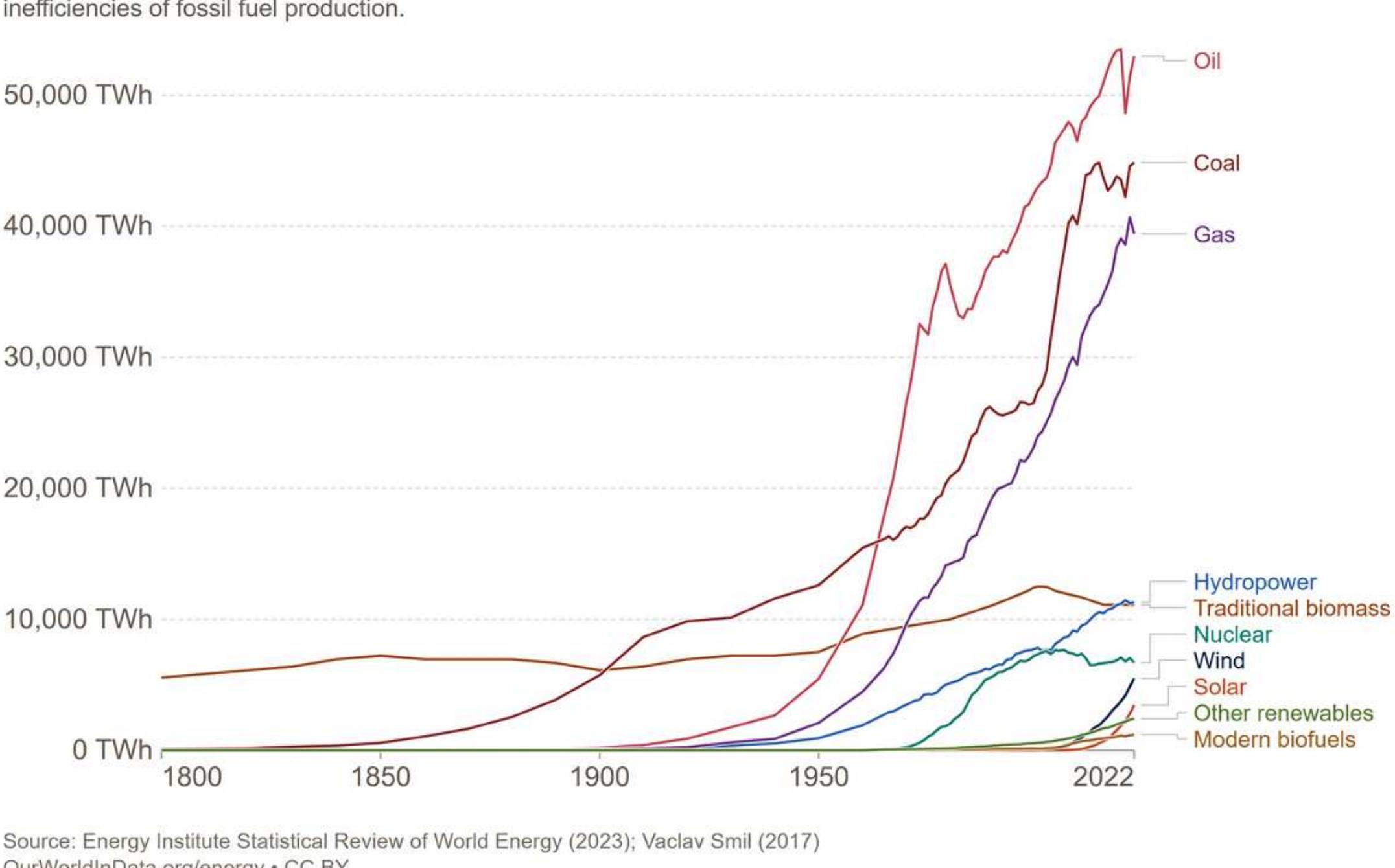 (PDF) Energy History and Histories of Energy