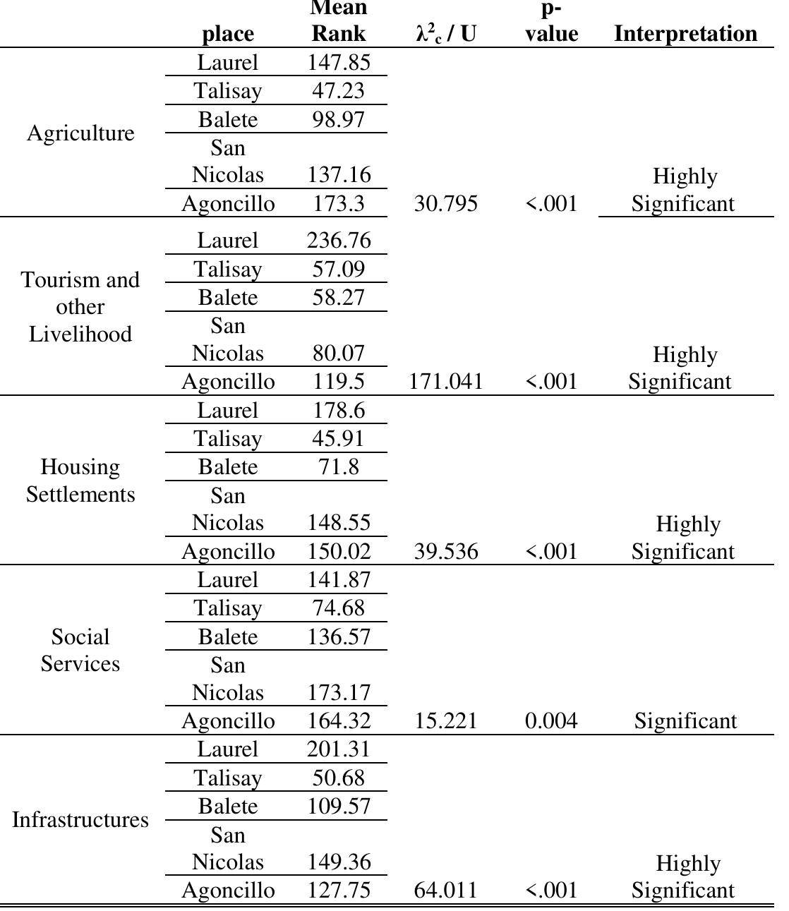 (PDF) Disaster Rehabilitation and Recovery Response in the Aftermath of ...
