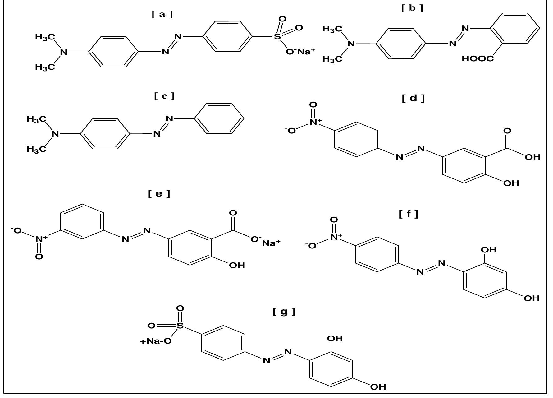 (PDF) The behaviour and properties of some acid-base indicators: a review