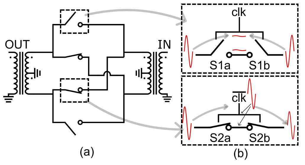 (a) modulator schematic, (b) back-to-back stacked switches
