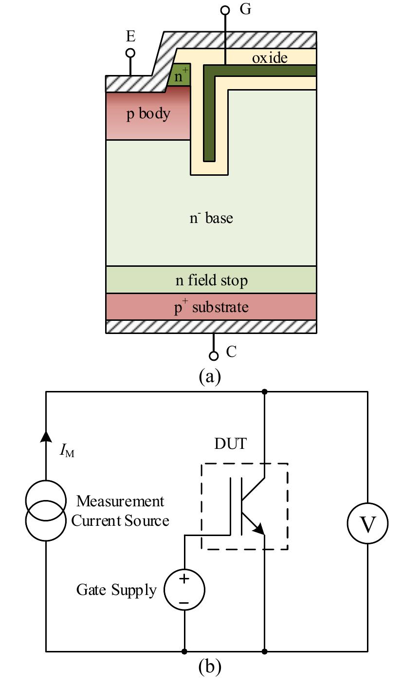 Structure of a 650 v igbt with trench gate (a) and