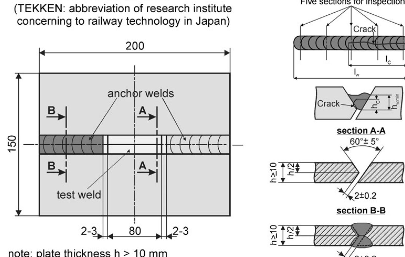 Typical hydrogen-assisted cold crack paths for higher-