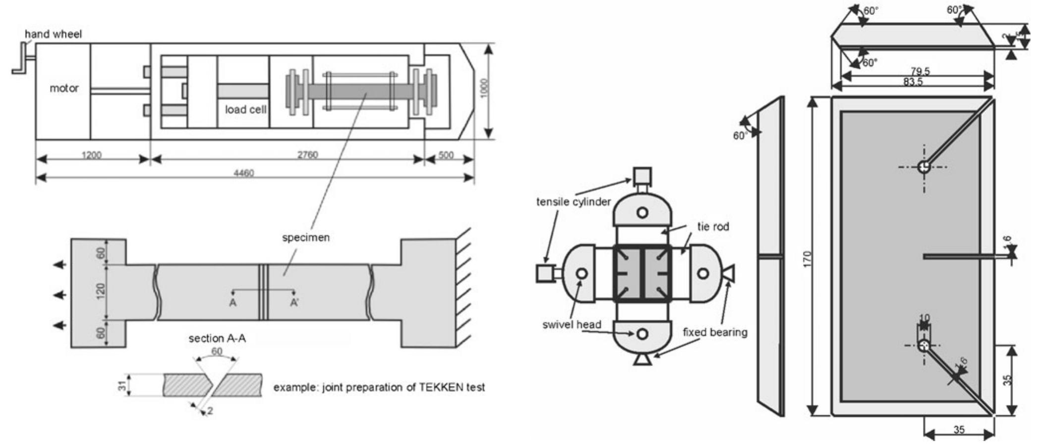 Examples of the trc (tensile restraint cracking) test for