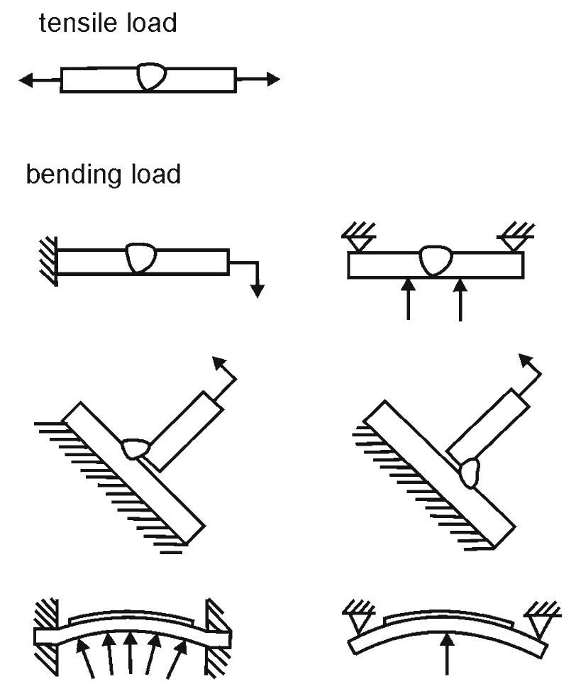 Examples of ltp test variants [95, 102-105] support plate