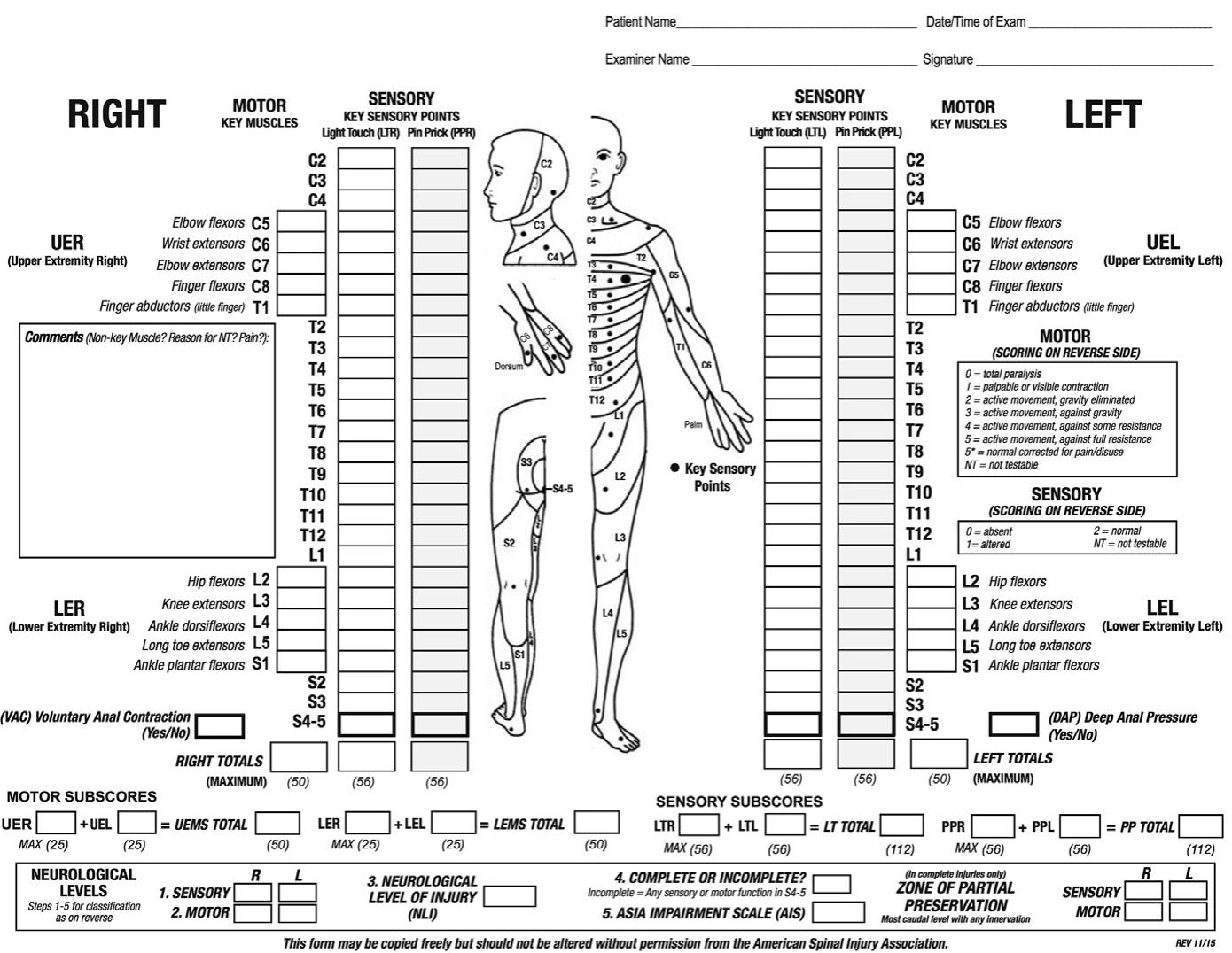 1. determine sensory levels for right and left sides. the