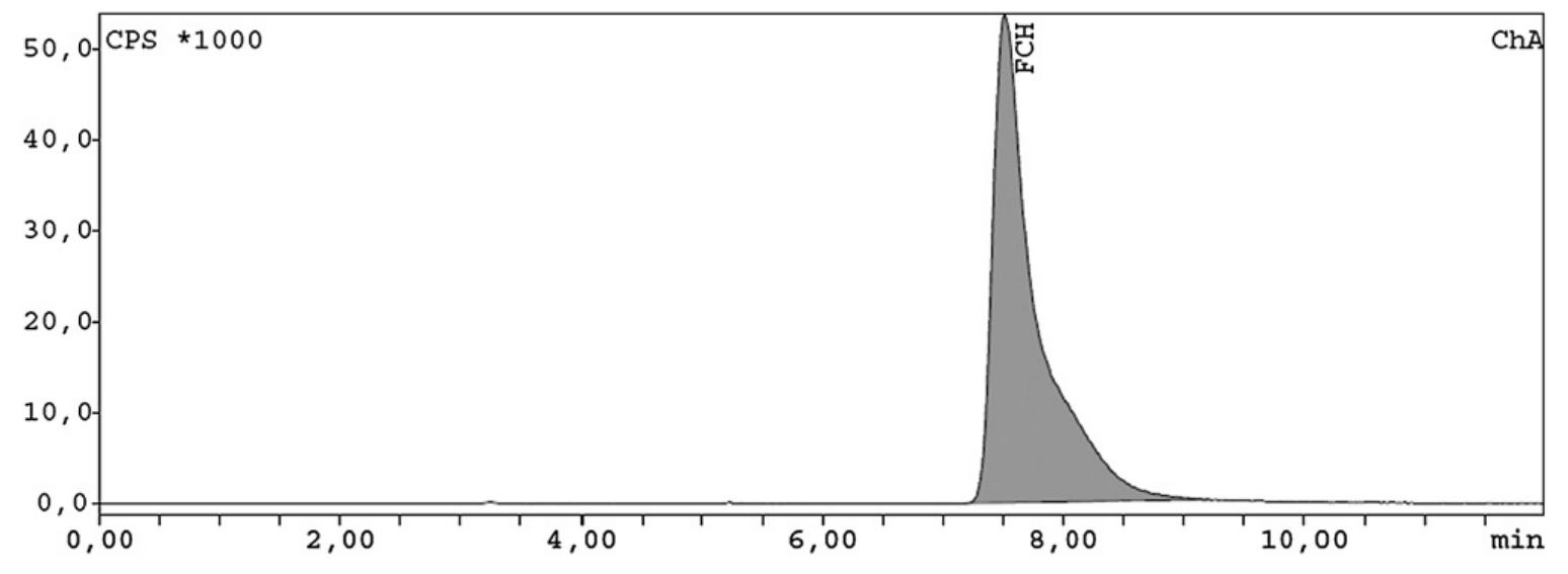 Radio-hplc chromatogram of fch.