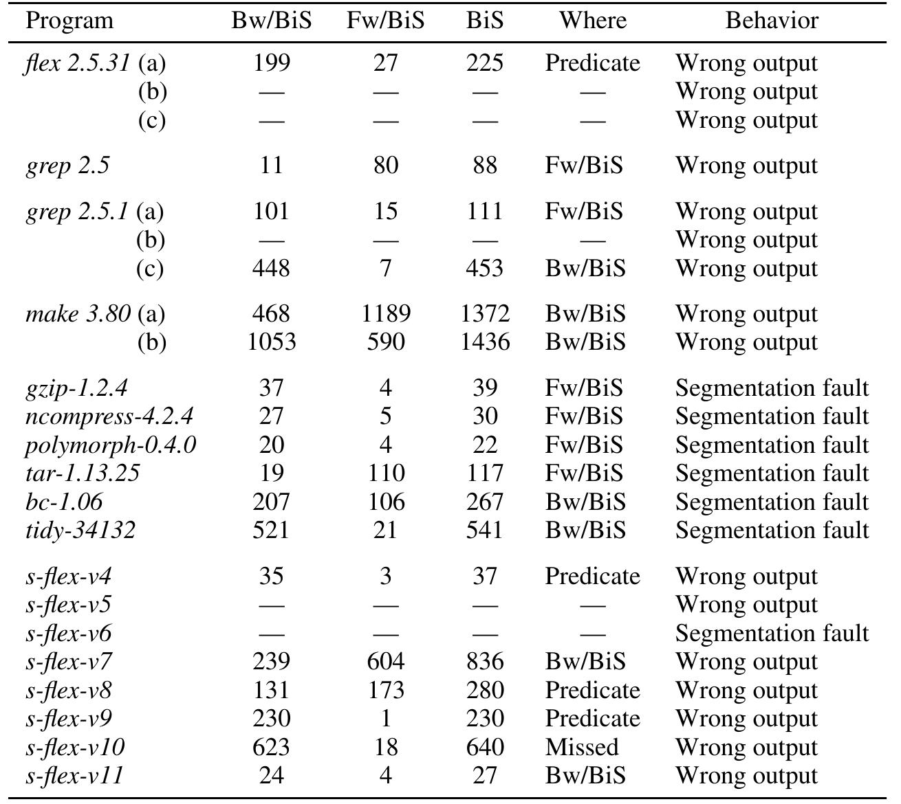 Iv. backward and forward parts of a bidirectional slice.