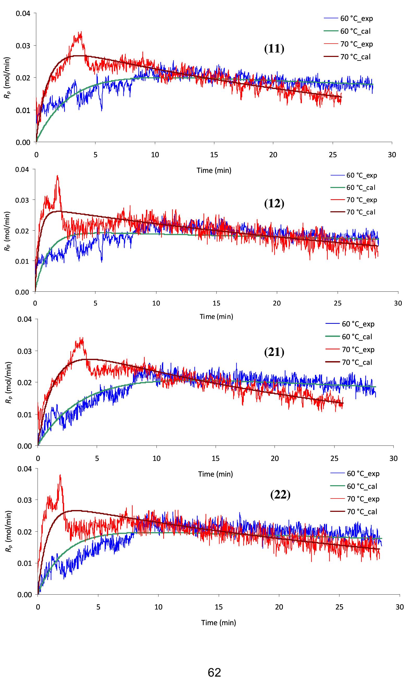 Figure 34 - Propylene Polymerization Using 4th Generation
