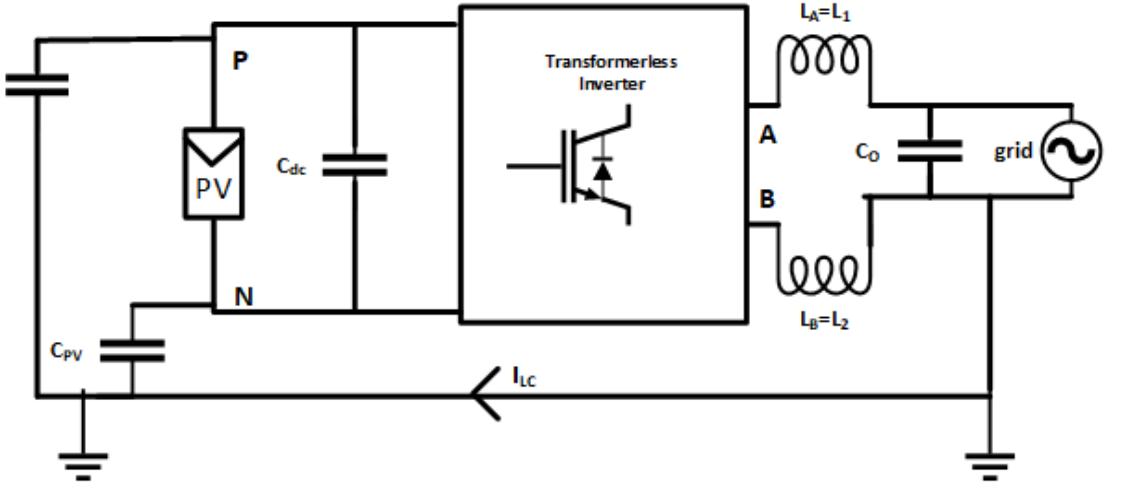 Primary Common Mode Model Of Single Phase Grid Connected Pv