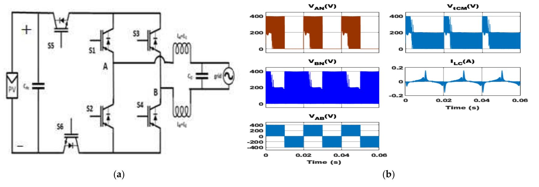 Improved H6 Topology A Circuit Structure B Simulation